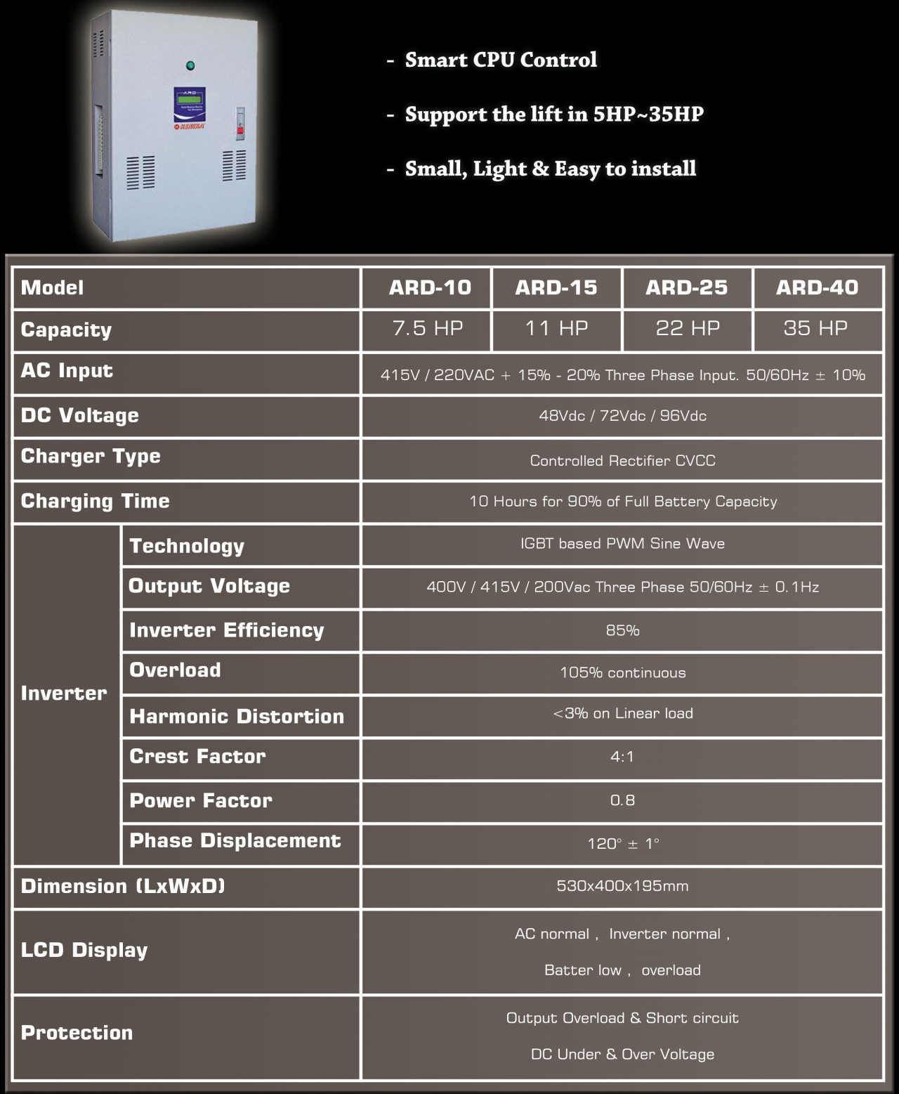 Auto Rescue Device ARD | ELEVATOR ESCALATOR INDONESIA