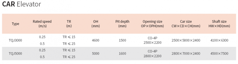 Car Elevator / Car Lift Specification Construction Size