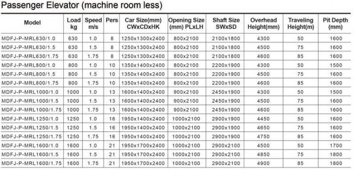 Passenger Elevator Specification Construction Size